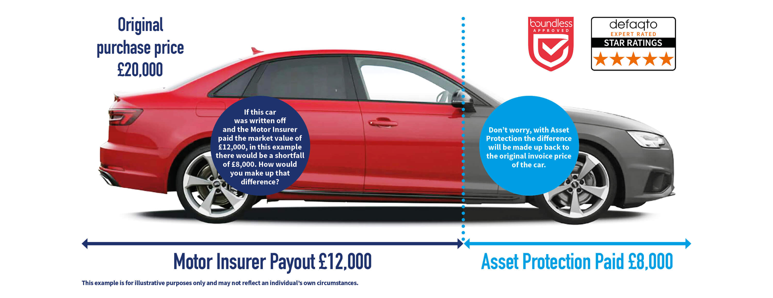 Car Care Plan | Boundless by CSMA
